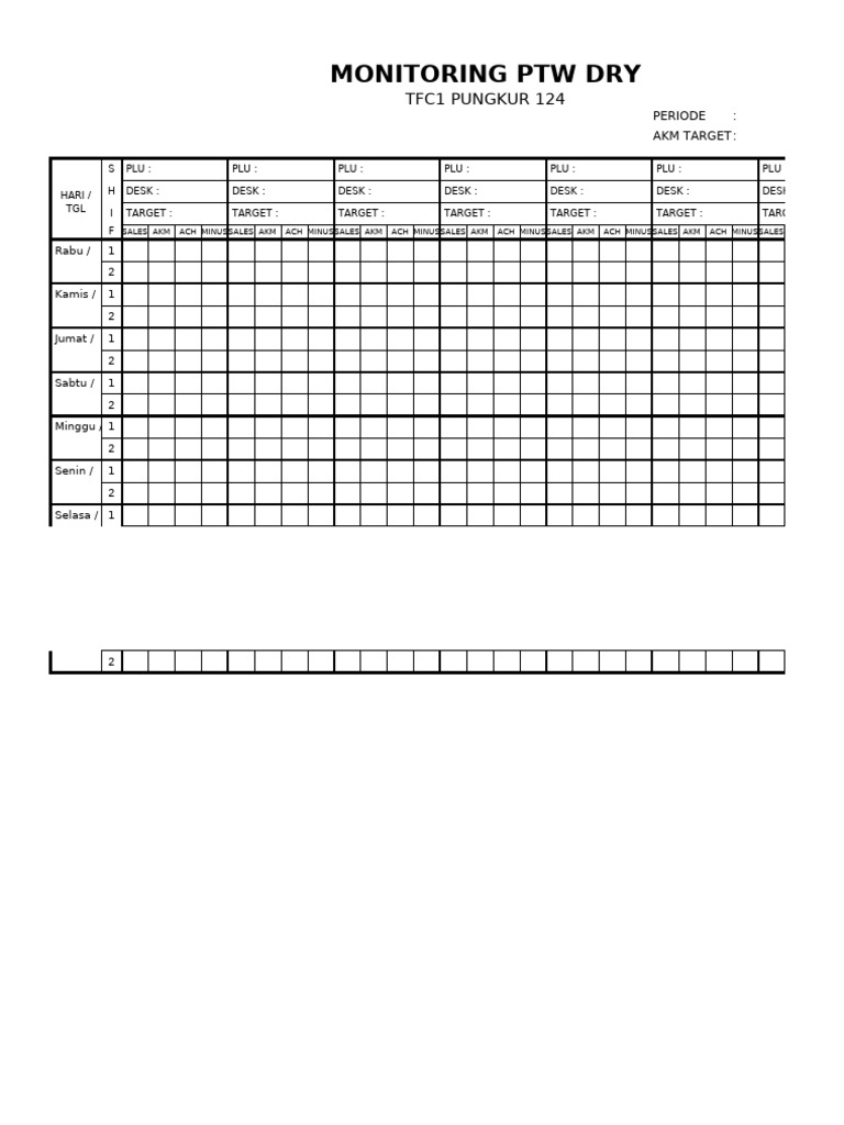 Monitoring PTW Tst4 | PDF