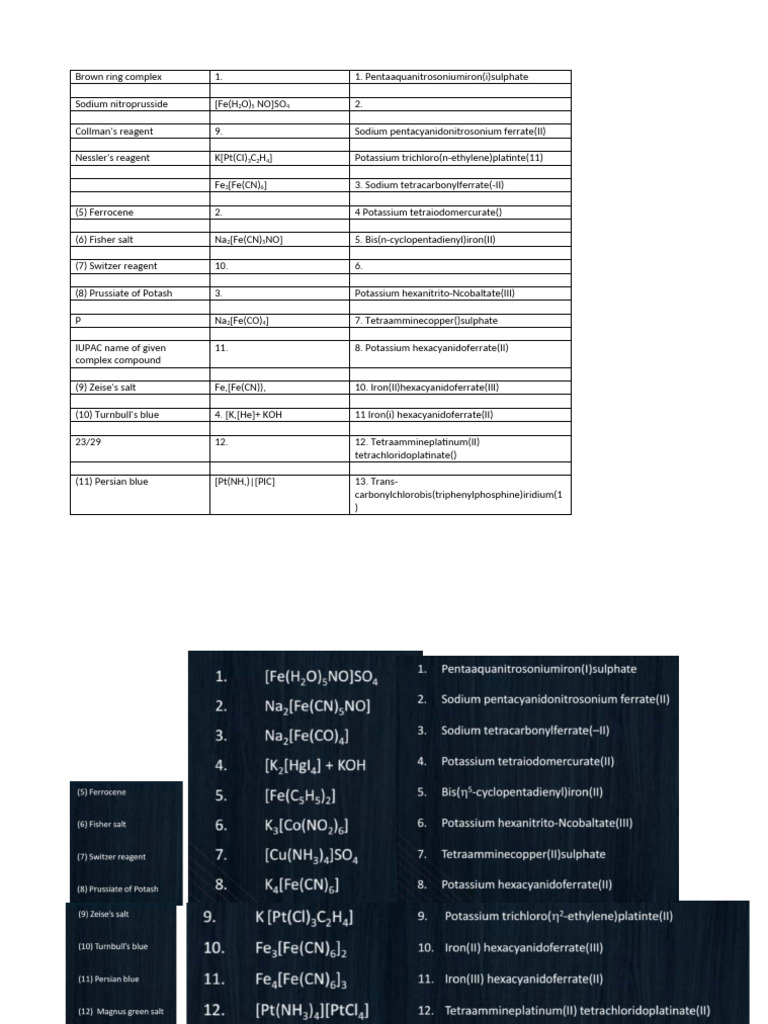 Brown Ring Complex | PDF