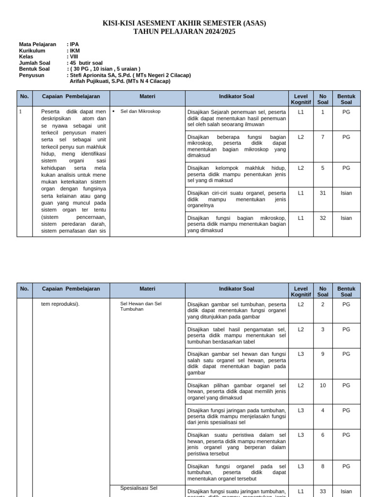 Kelas 8 Kisi Kisi - Ipa - 8 - Ikm - Asas - 24-25 | PDF