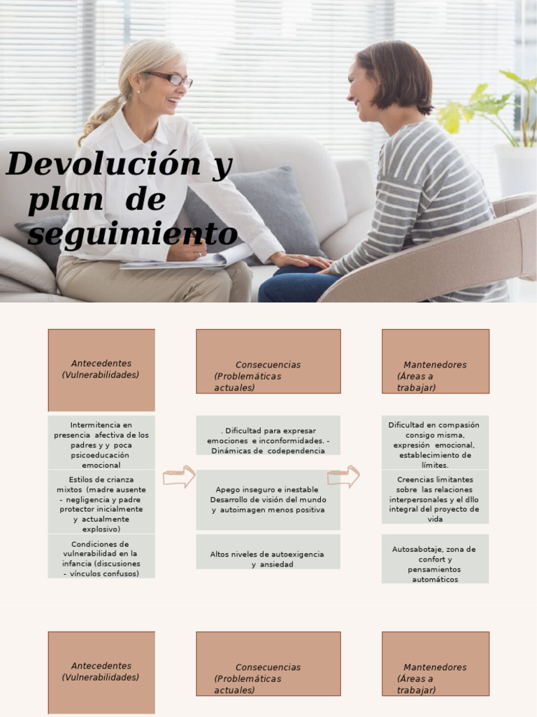 Devolución y Plan de Seguimiento - 3sesión | PDF | Las emociones | Autoestima