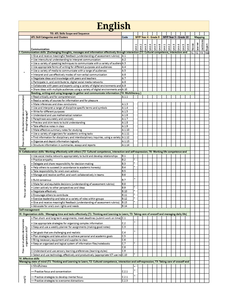 MYP ATL Mapping 2024-25 | PDF | Communication | Psychological Resilience