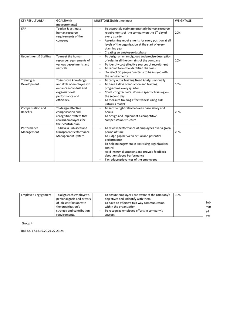 Key Result Area | PDF