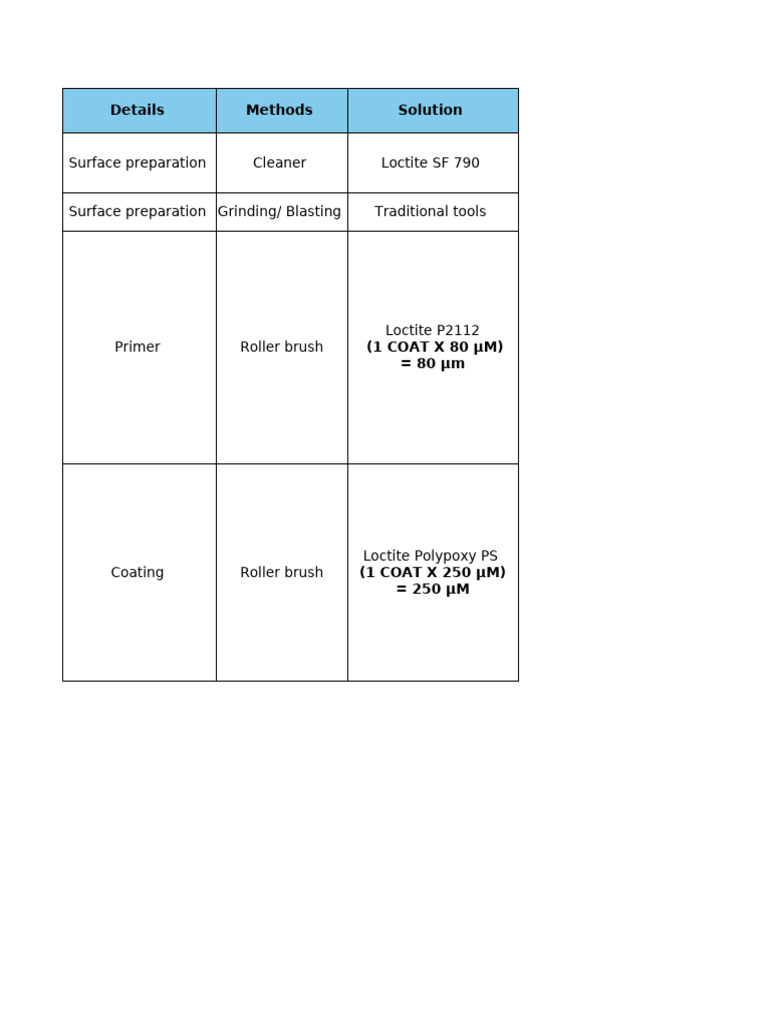 SOP Polypoxy PS | PDF | Coating | Materials