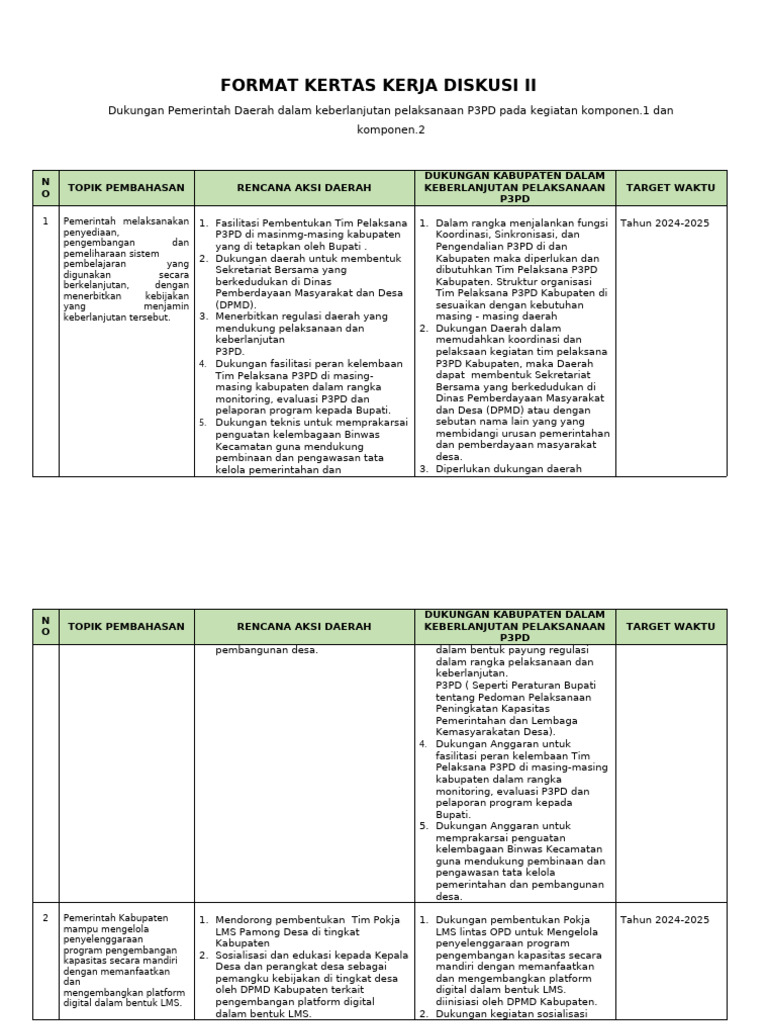 Form FGD Konsolidasi II Banten 2024 | PDF