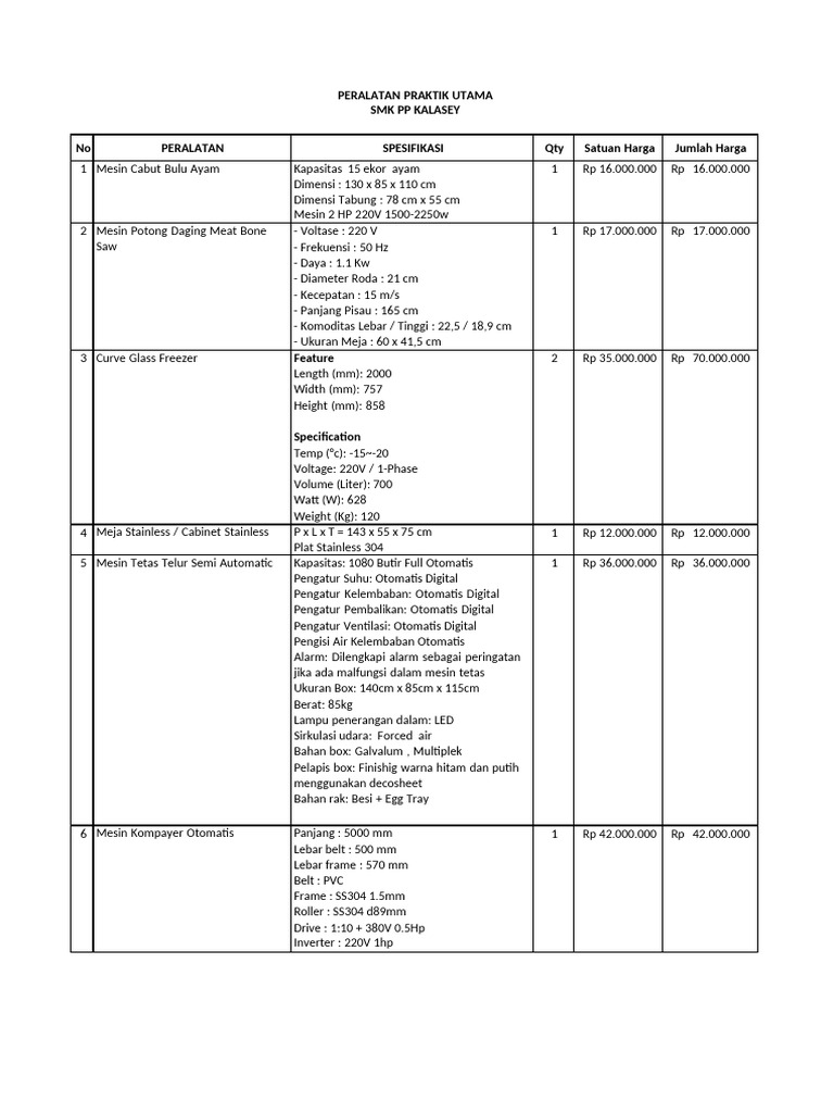 RAB 5 Sekolah TEFA | PDF