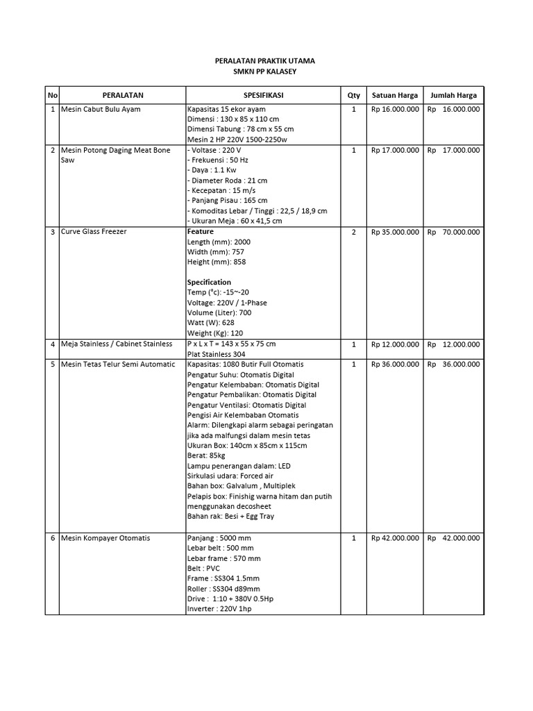 RAB 5 Sekolah TEFA | PDF