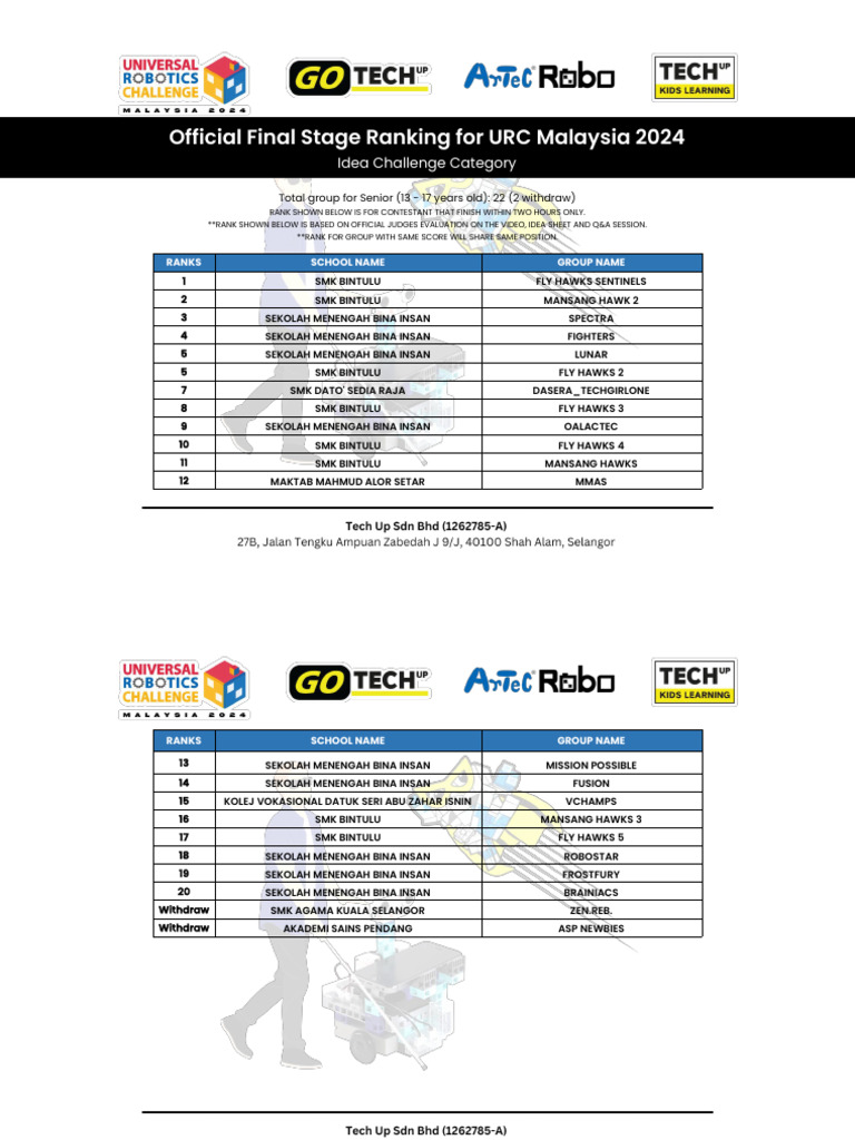 Offical Ranking Senior IC | PDF