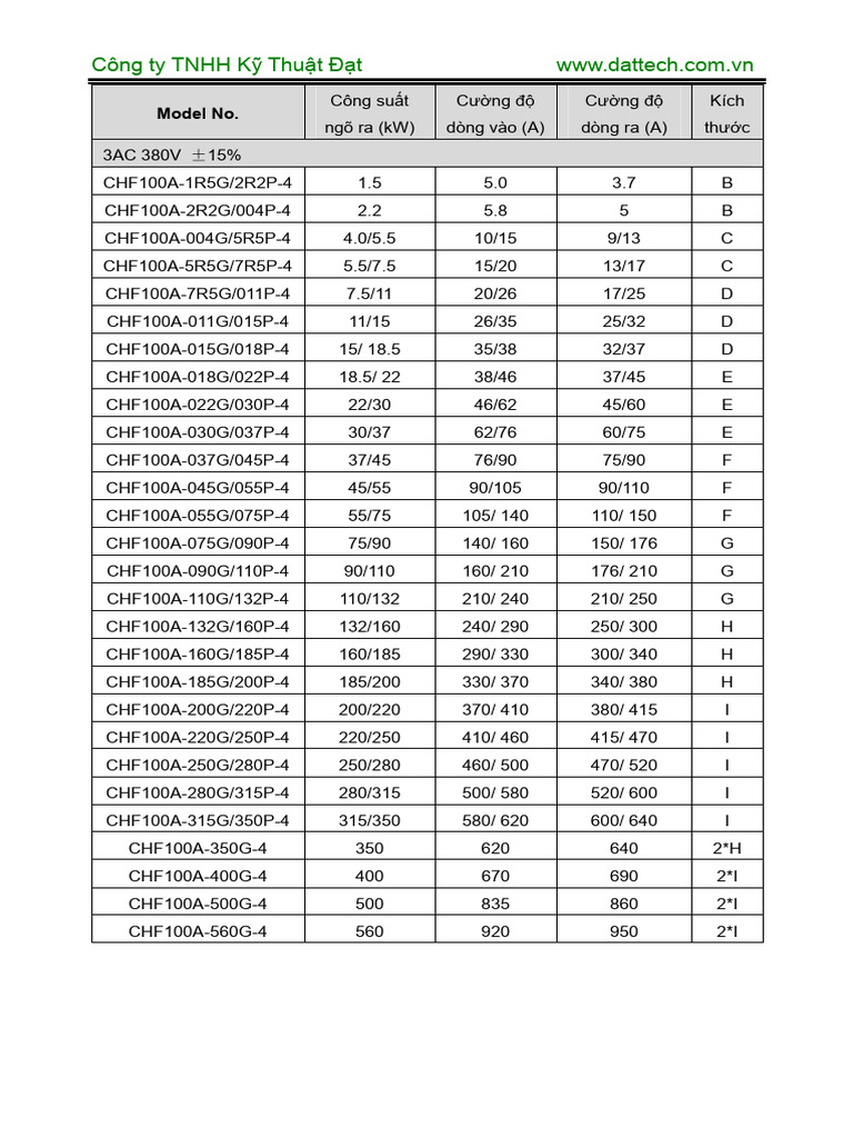 CHF100A ManualTiengViet Pages 7 | PDF