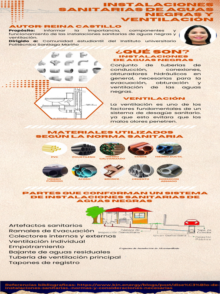 Instalaciones Sanitarias de Aguas Negras y Ventilacion | PDF