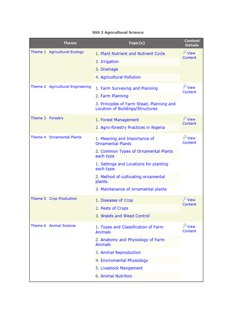 SSS 2 Curriculum NERDC | PDF | Agriculture | Waves