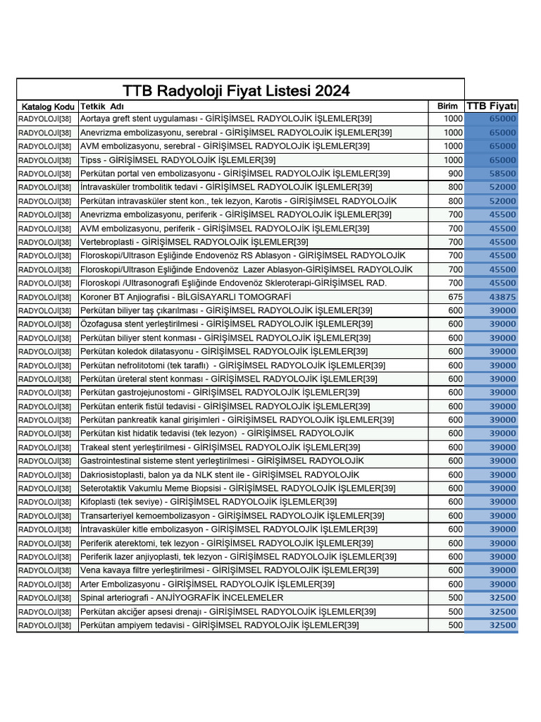 TTB Radyoloji 2024 | PDF