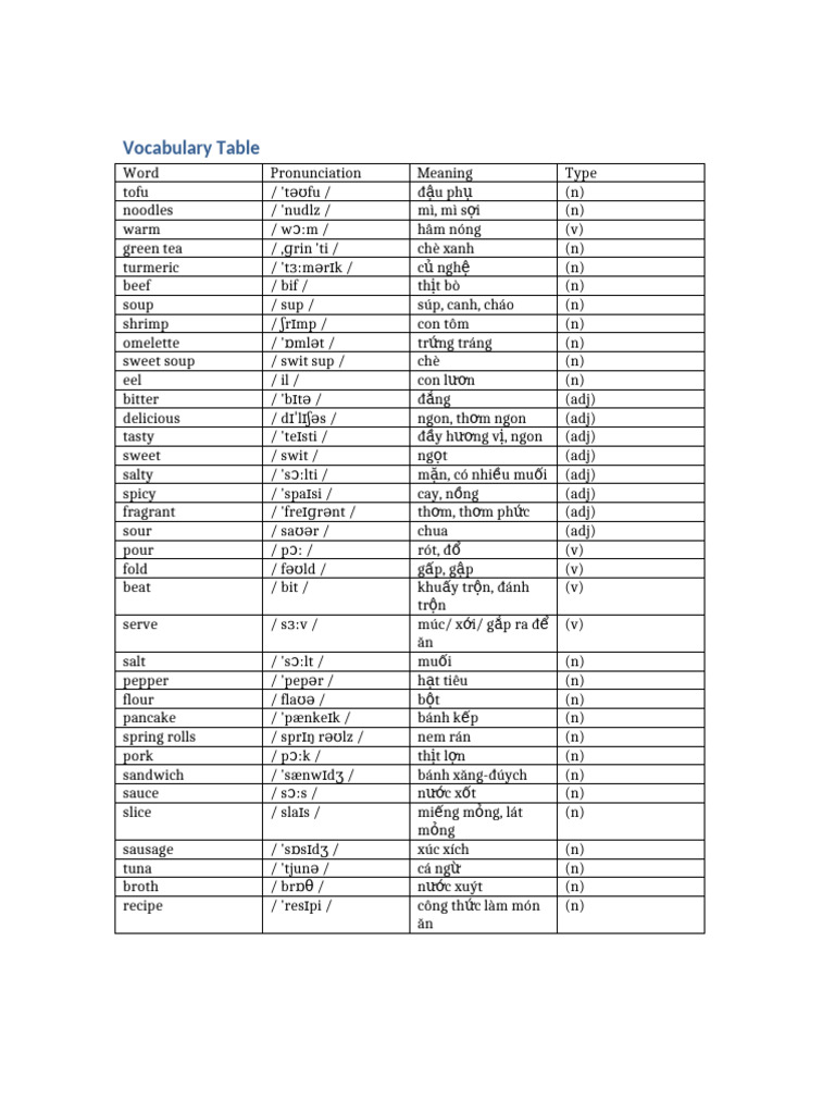 Vocabulary Table | PDF