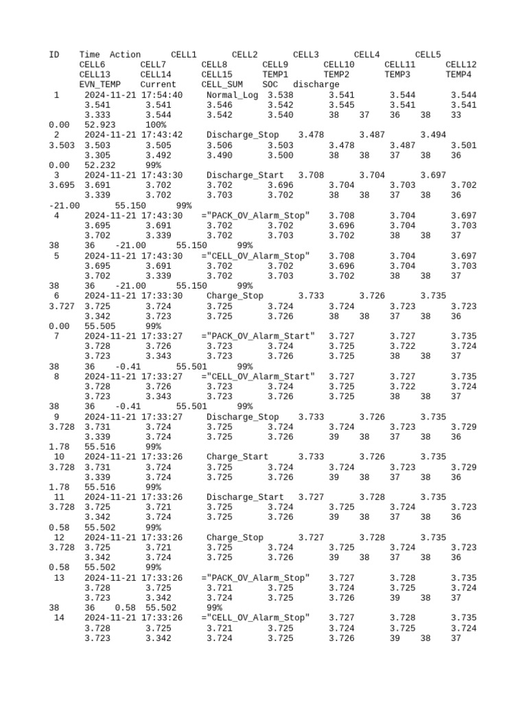 Storage Record 20241121 Dwkul0375 Batt 2 | PDF | Computers