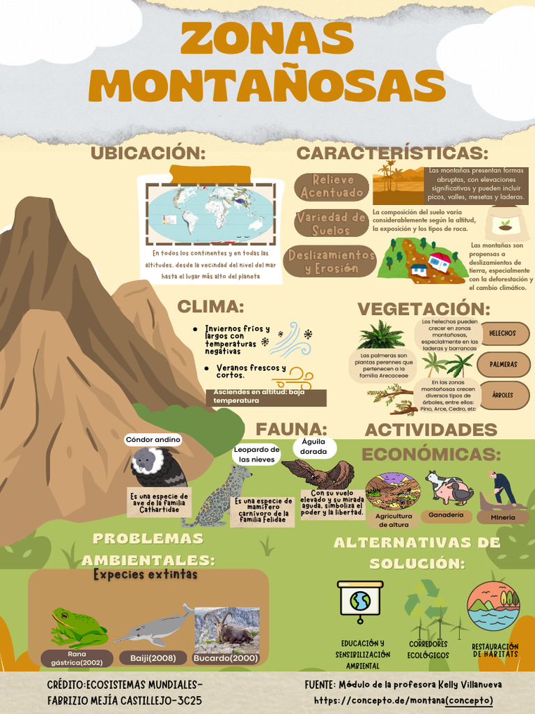 ZONAS MONTAÑOSAS-Fabrizio Mejia Castillejo-3c25 | PDF | Montañas | Entorno natural