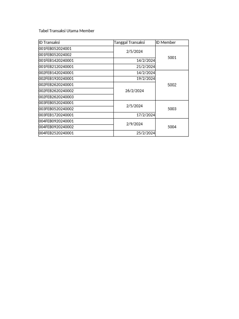Tubes Basdat After | PDF