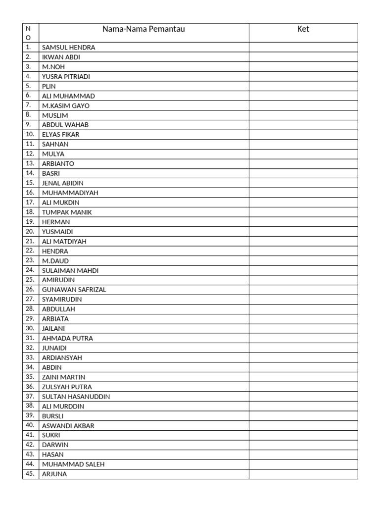 Nama Nama Tabel | PDF | Perjalanan
