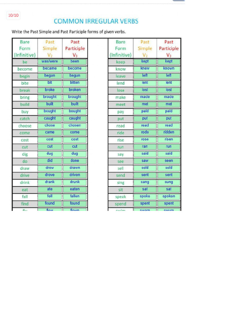 Past Participle Verbs Practice | PDF
