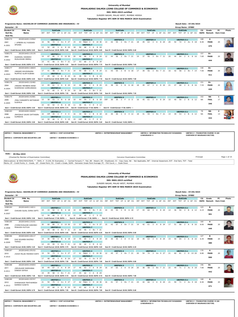 Tabulation Result 18 Sybbi Sem IV Reg Mar 2024 | PDF | Financial ...
