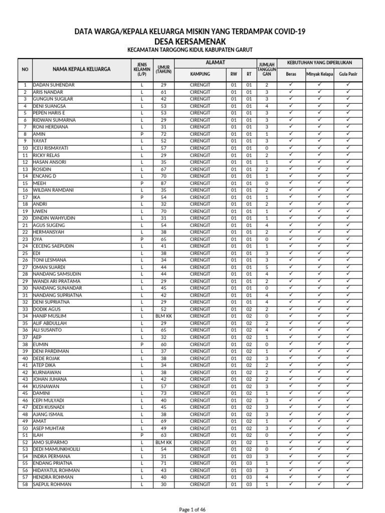 (Formbaru) Data Warga Miskin Terdampak Covid-19 Kersamenak | PDF