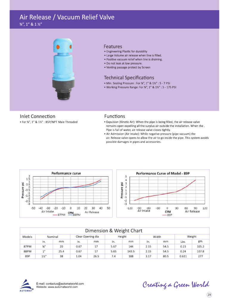 Plastic Air Release Vacuum Relief Valve | PDF