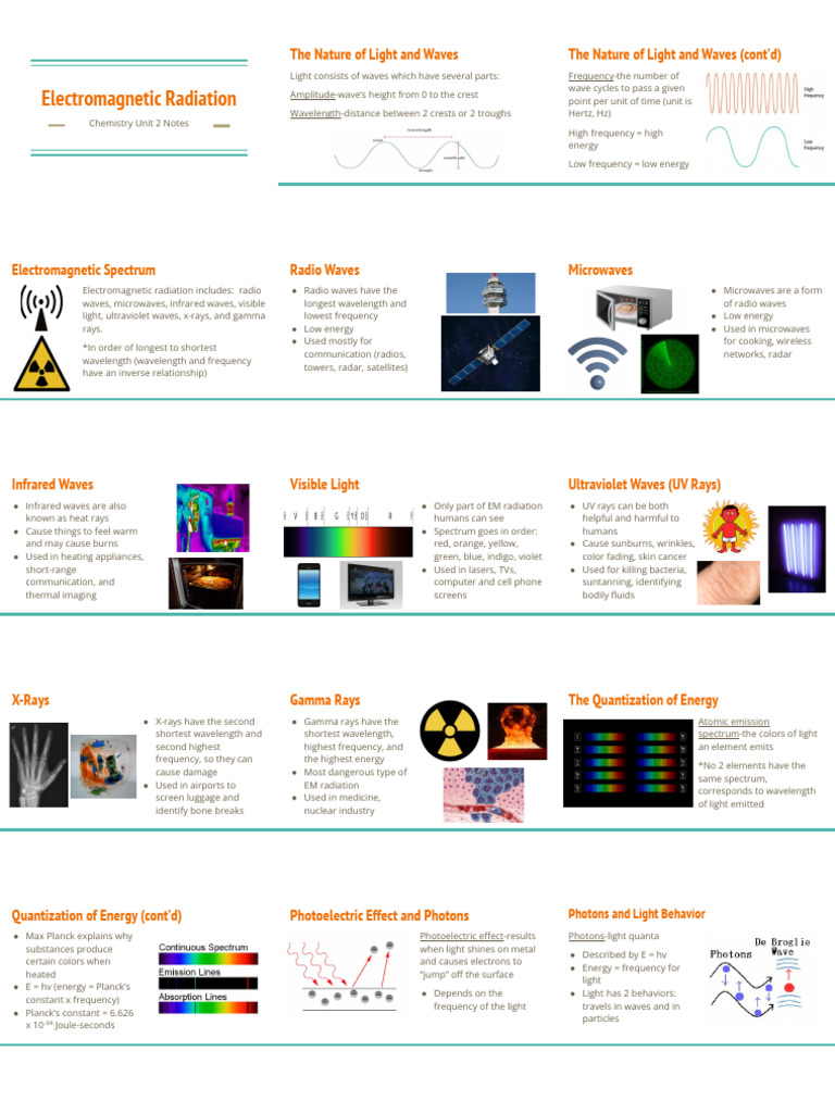 Electromagnetic Radiation (Chemistry Unit 2 Notes) | PDF ... Electromagnetic Radiation (Chemistry Unit 2 Notes) | PDF ...