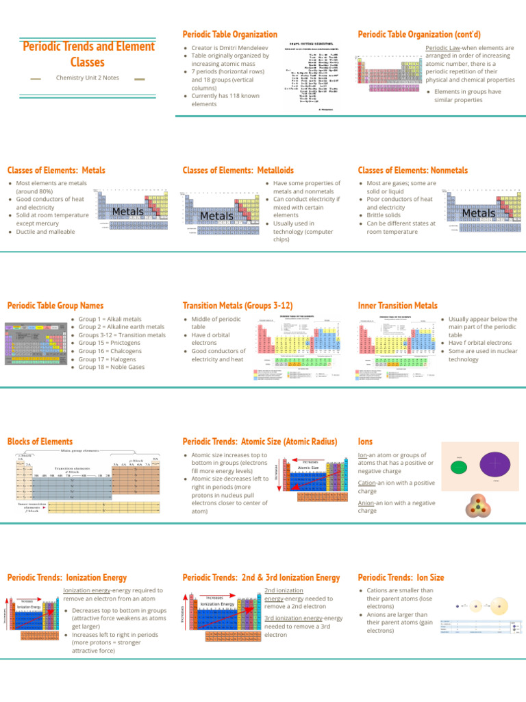 Periodic Trends and Element Classes (Chemistry Unit 2 Notes) | PDF ...