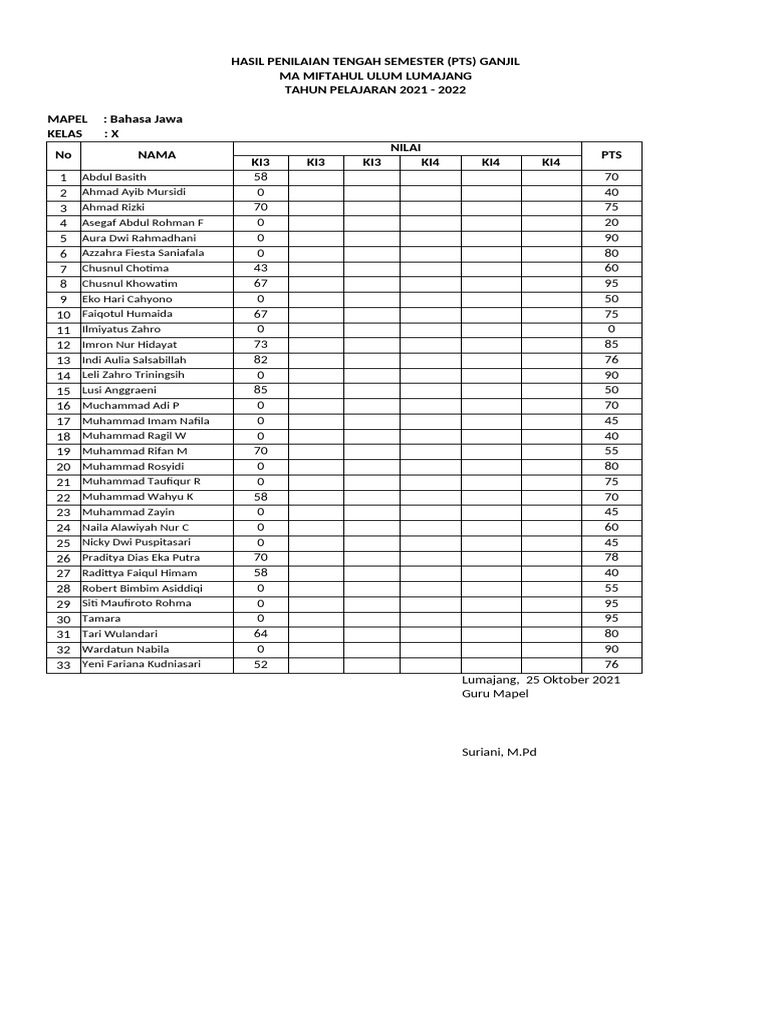 Form Nilai PTS 2021 | PDF