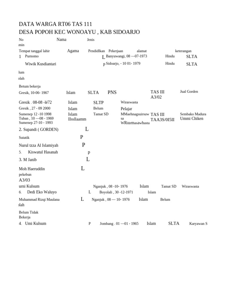 Data Warga 06.bhvh | PDF