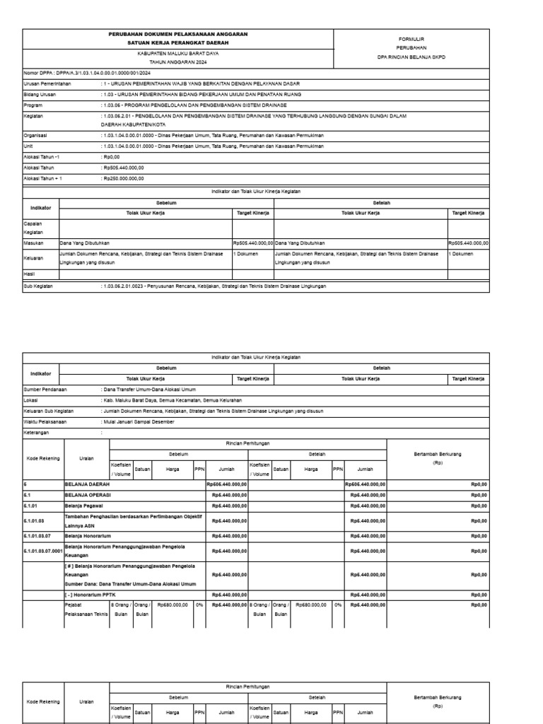 Perubahan DPA Belanja Drainase 2024 | PDF