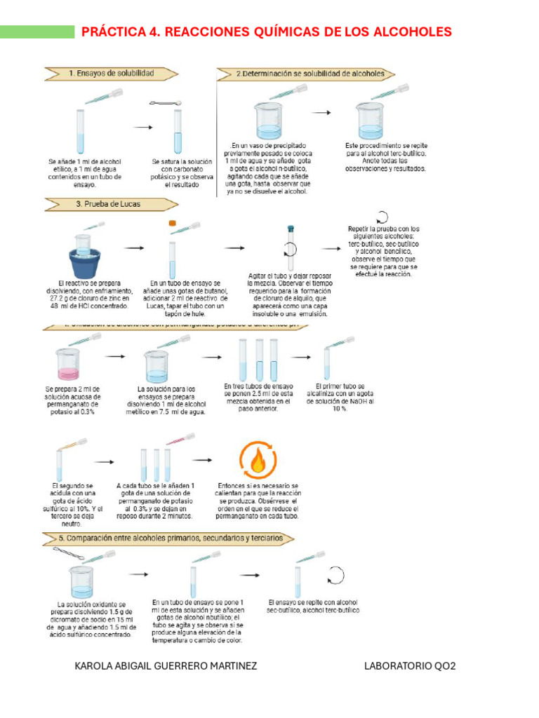 Diagrama Practica 4 Lab QO2 | PDF
