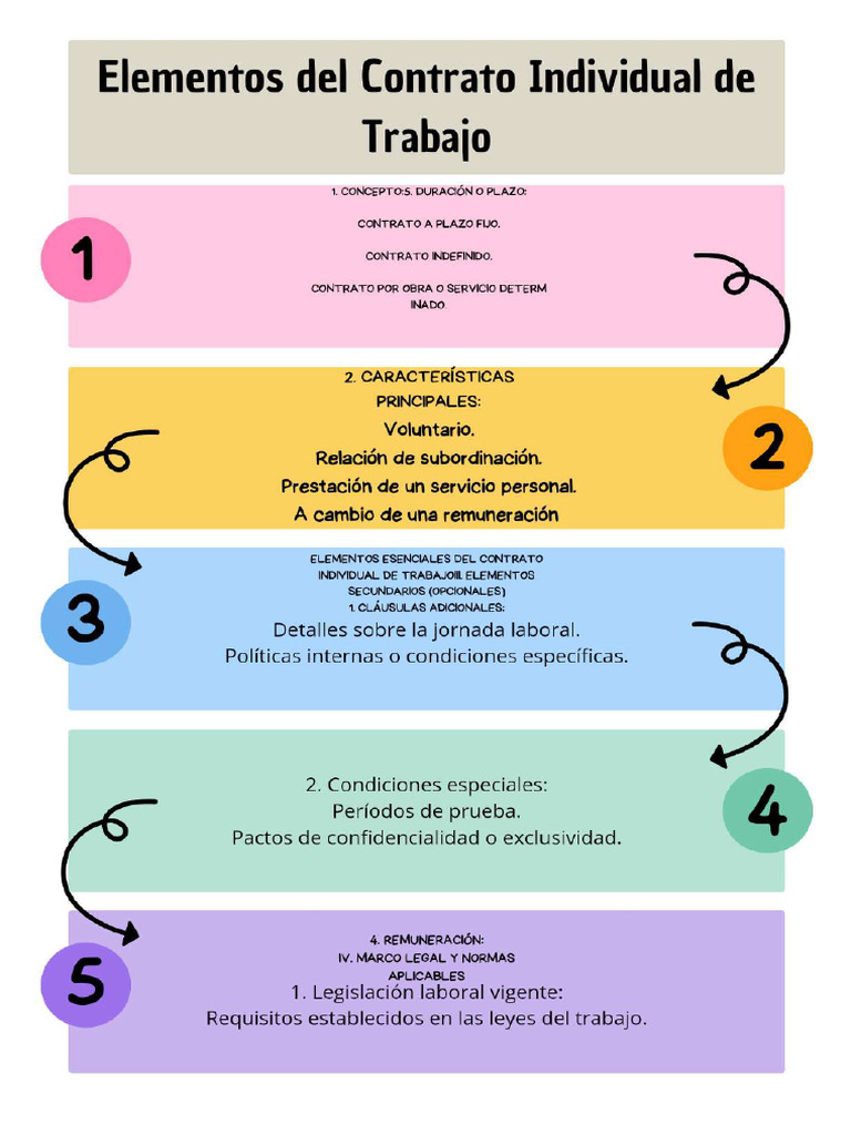 Elementos Del Contrato Individual de Trabajo | PDF