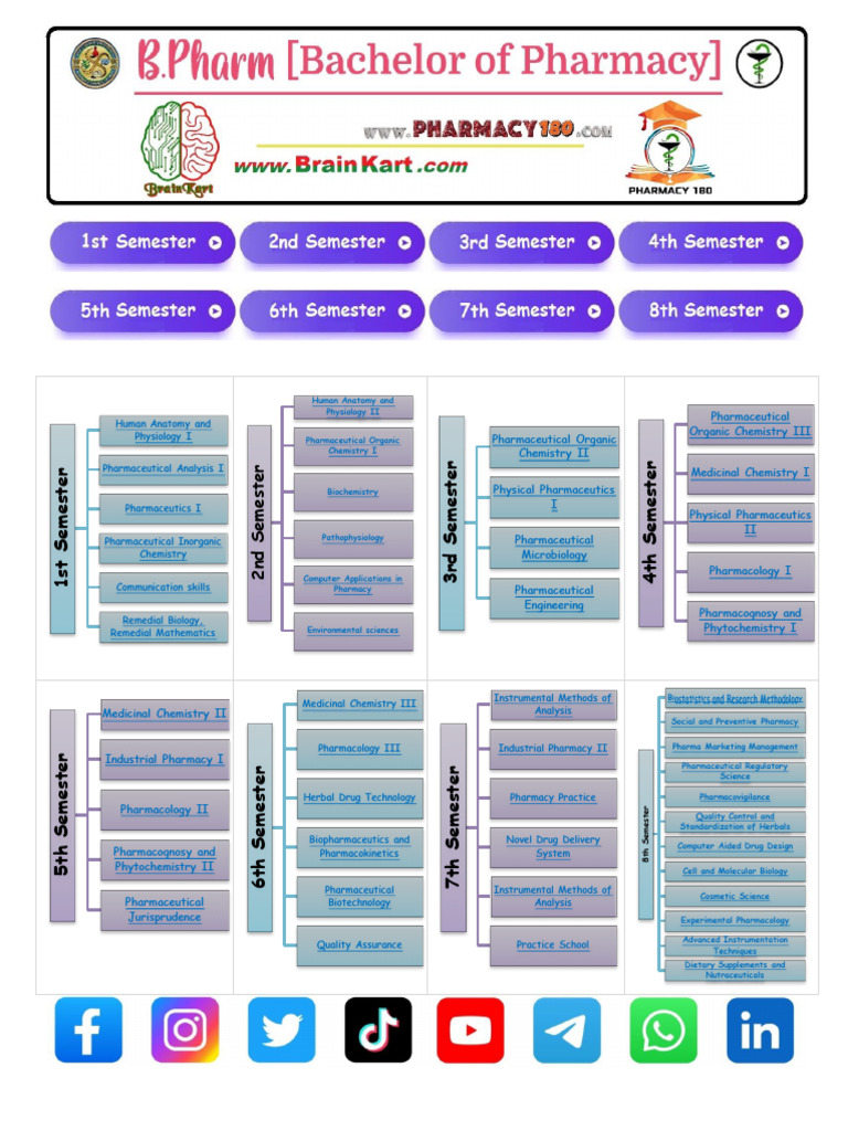 Pharmacy Practice School Topics | PDF | Pharmacology | Pharmacy