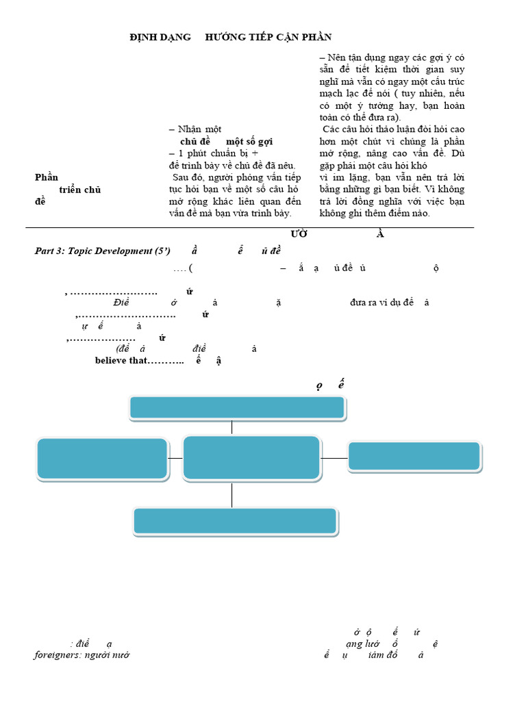 Speaking Part 3 | PDF