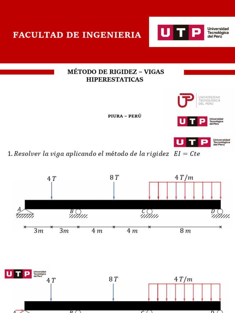 1) Método de Rigidez | PDF | Métodos y materiales de enseñanza