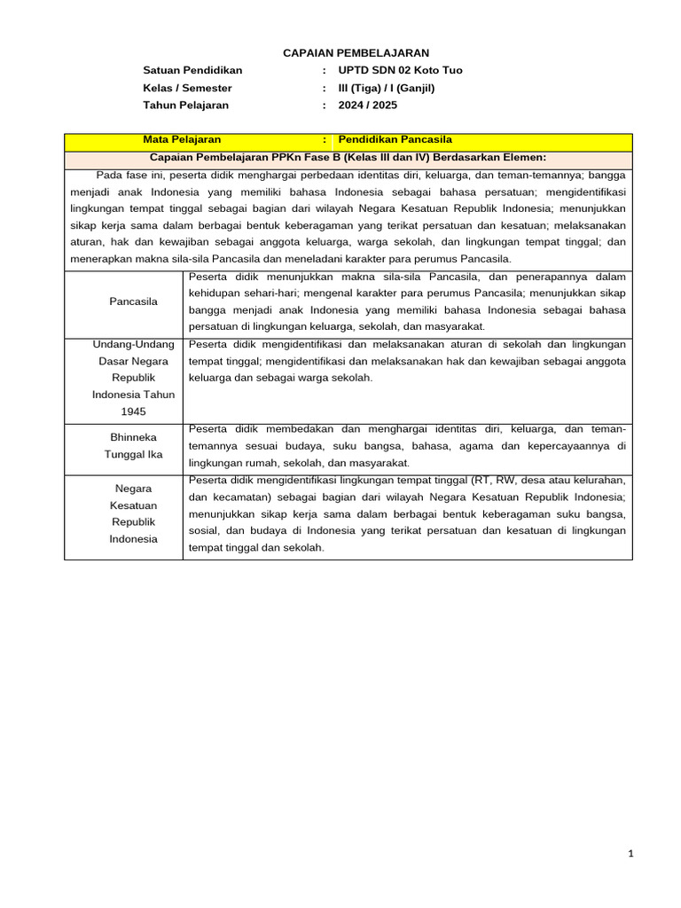 CP Merdeka KLS 3 SMS 1 | PDF