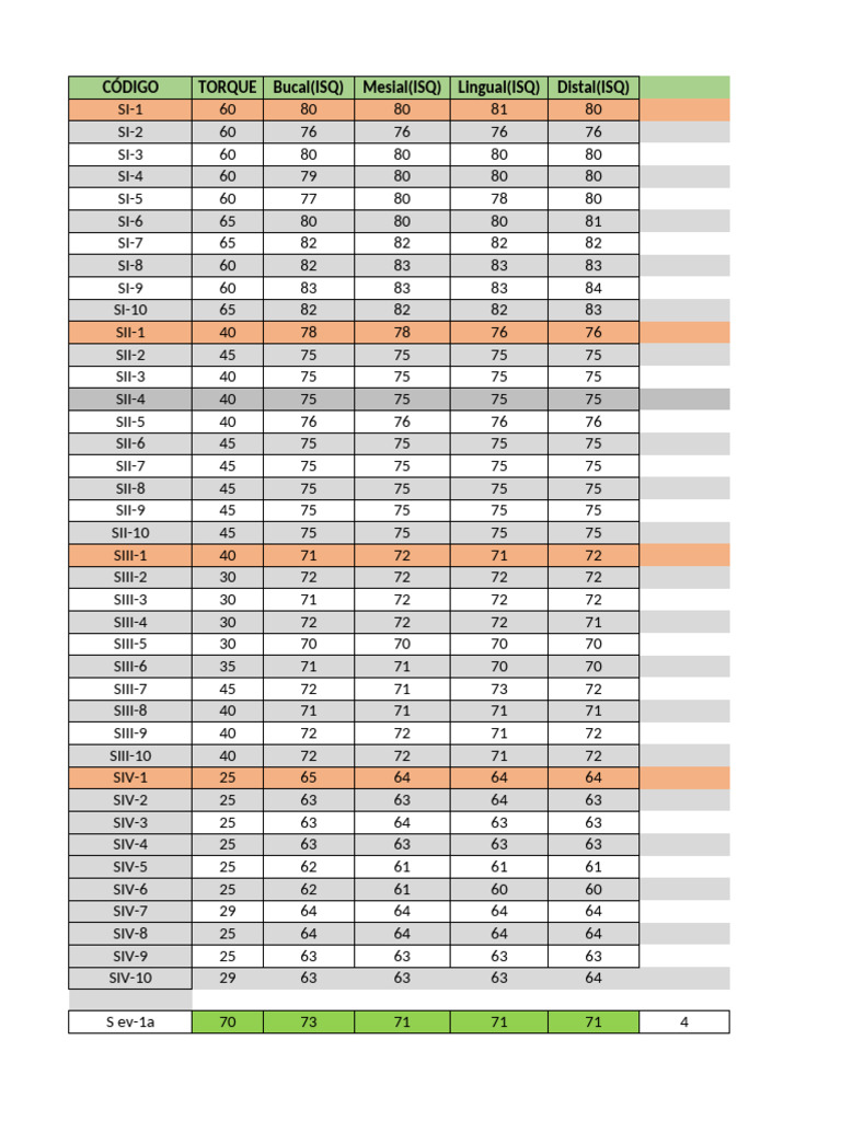 Planilla General | PDF | Technologie et ingénierie