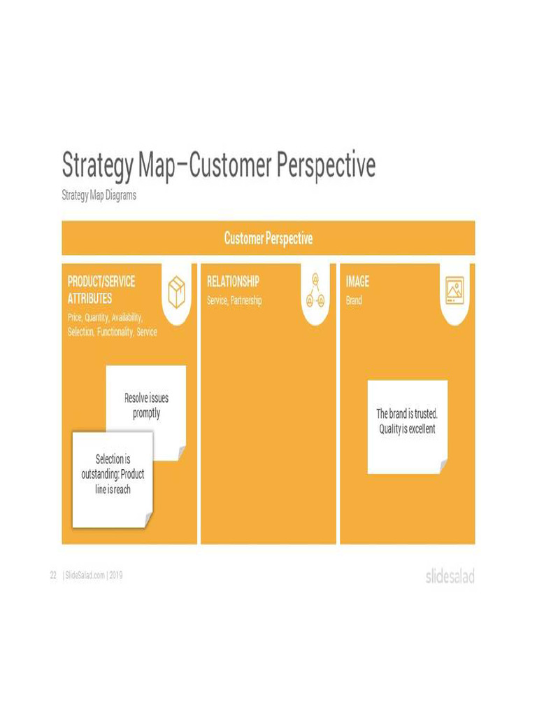 Startegy BSC - 15 | PDF