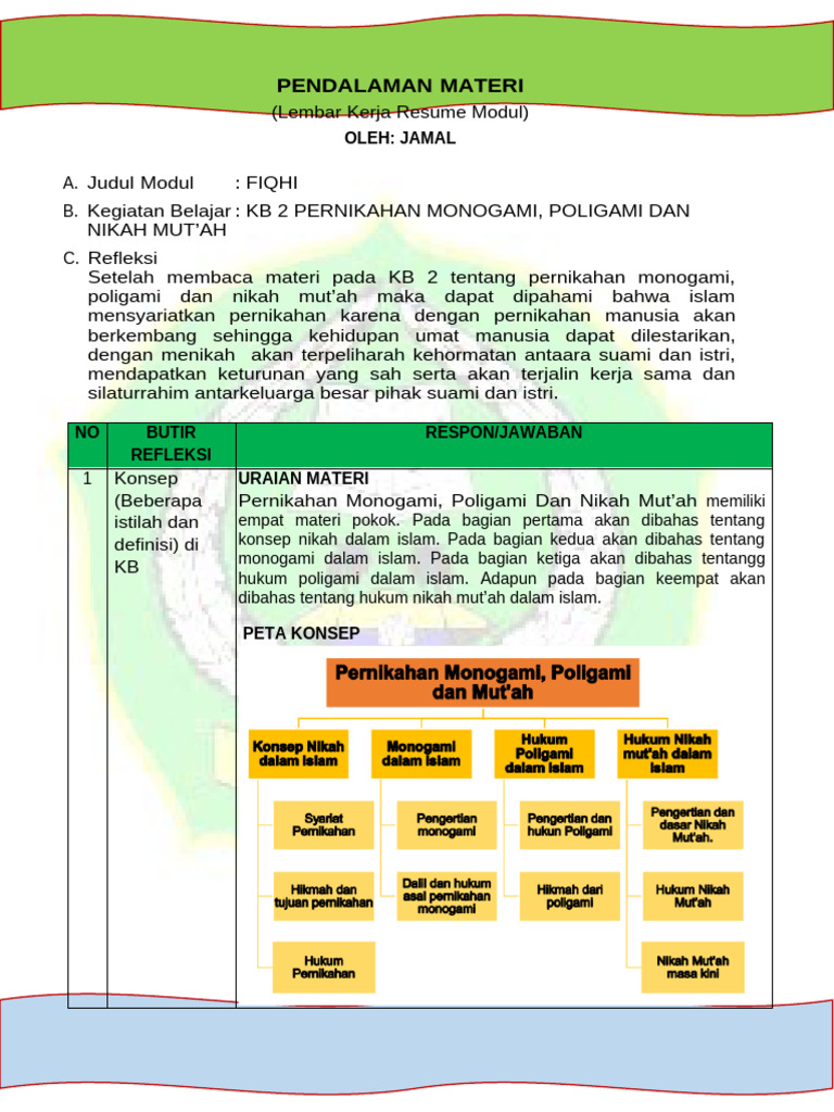 LK - KB 2 Resume Pendalaman Materi PPG 2023 | PDF | Agama & Spiritualitas