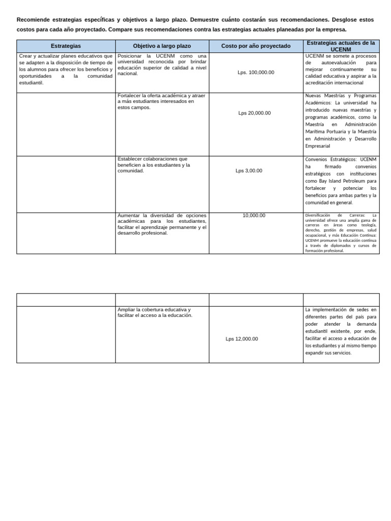 Recomiende Estrategias Específicas y Objetivos A Largo Plazo | PDF