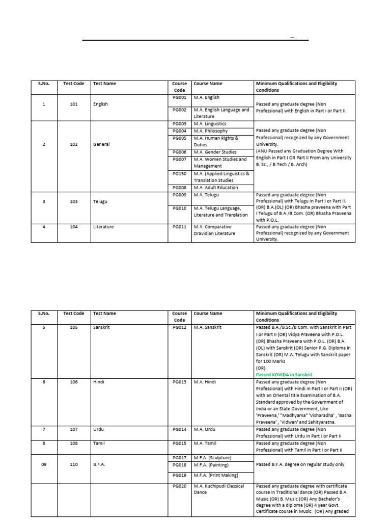 APPGCET2024 Test Course Codes | PDF | Academic Degree | Master's Degree