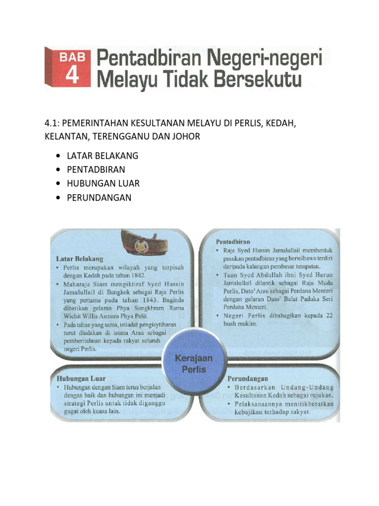 Bab 4.1 Pemerintahan Kesultanan Perlis, Kedah, Kelantan, Terengganu Dan ...