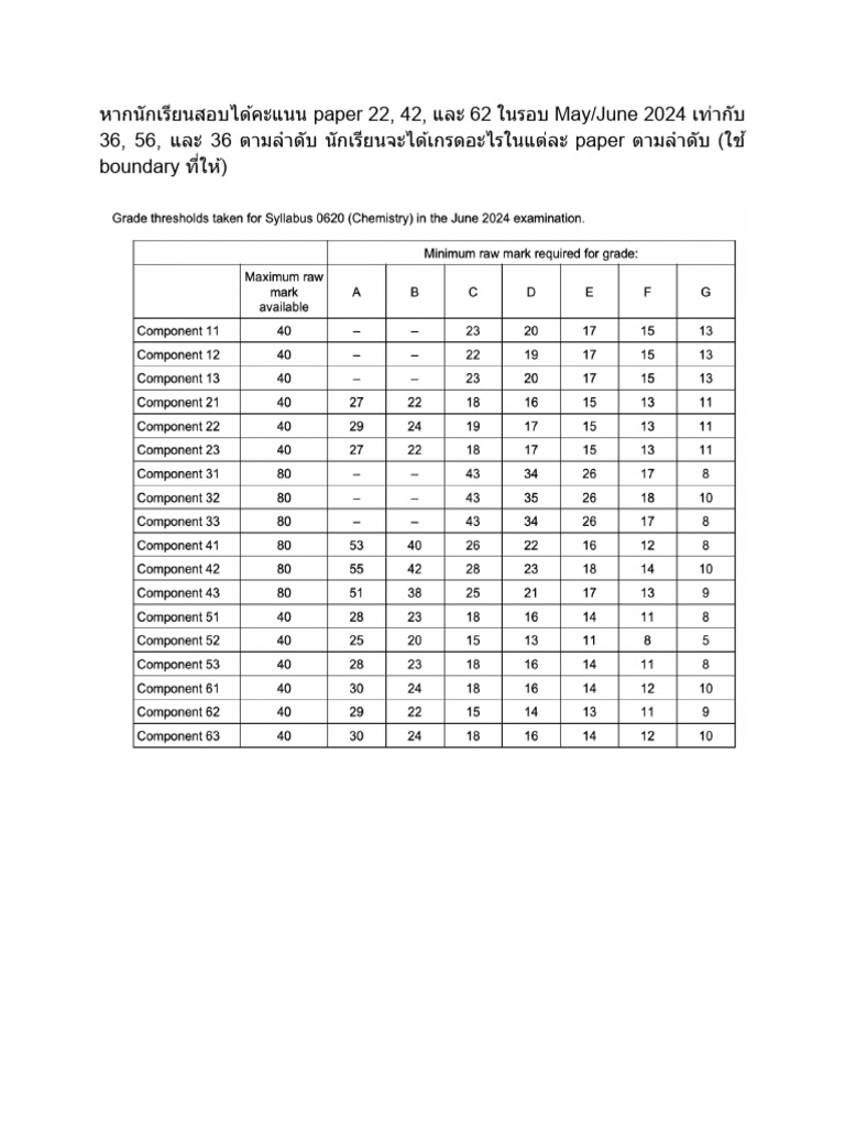Calculating Scores | PDF