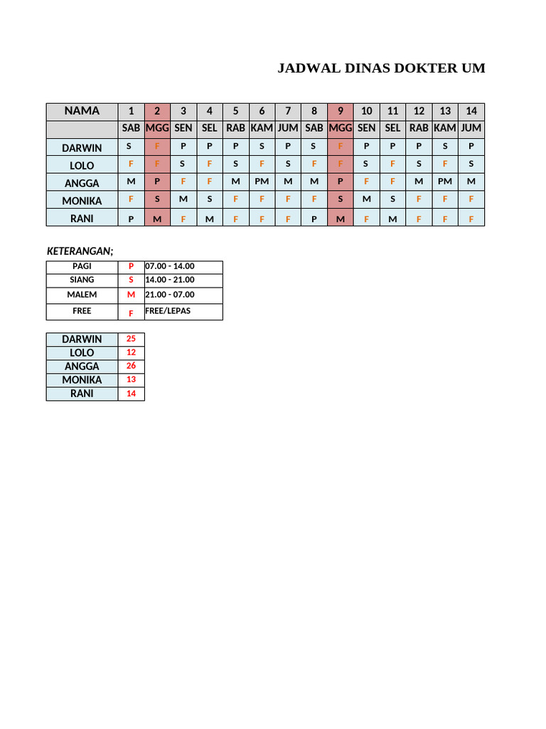 Jadwal Dokter Jaga Igd Juni | PDF