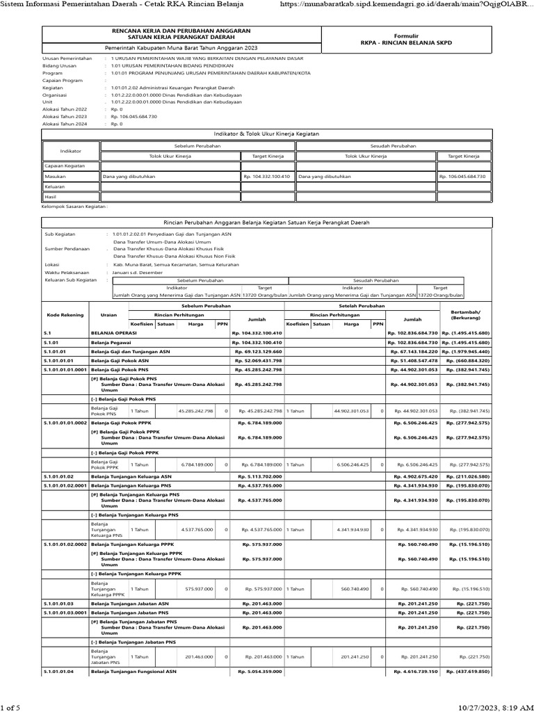 Dpa Perubahan Dikbud 2023 | PDF | Pengelolaan Keuangan & Uang