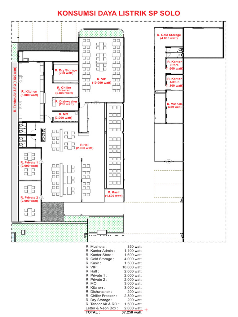 Konsumsi Daya Listrik SP Solo | PDF | Home Appliance | Building Automation