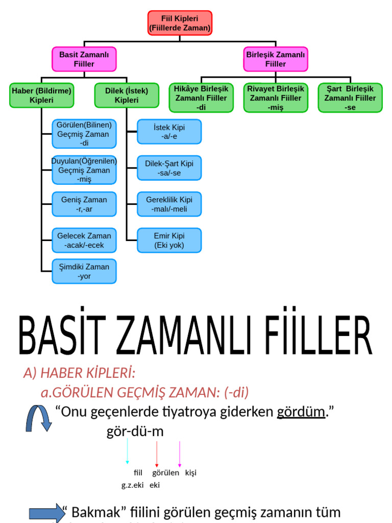 Fiillerde Kip 1 | PDF