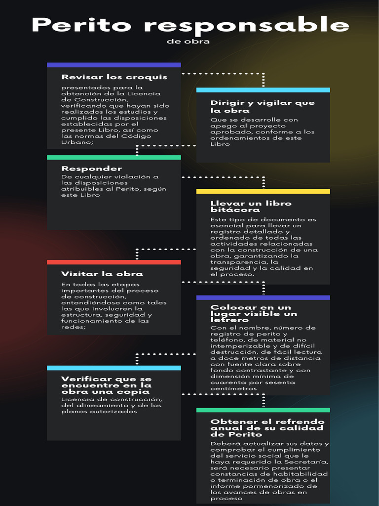 Art. 642 | PDF | Tecnología
