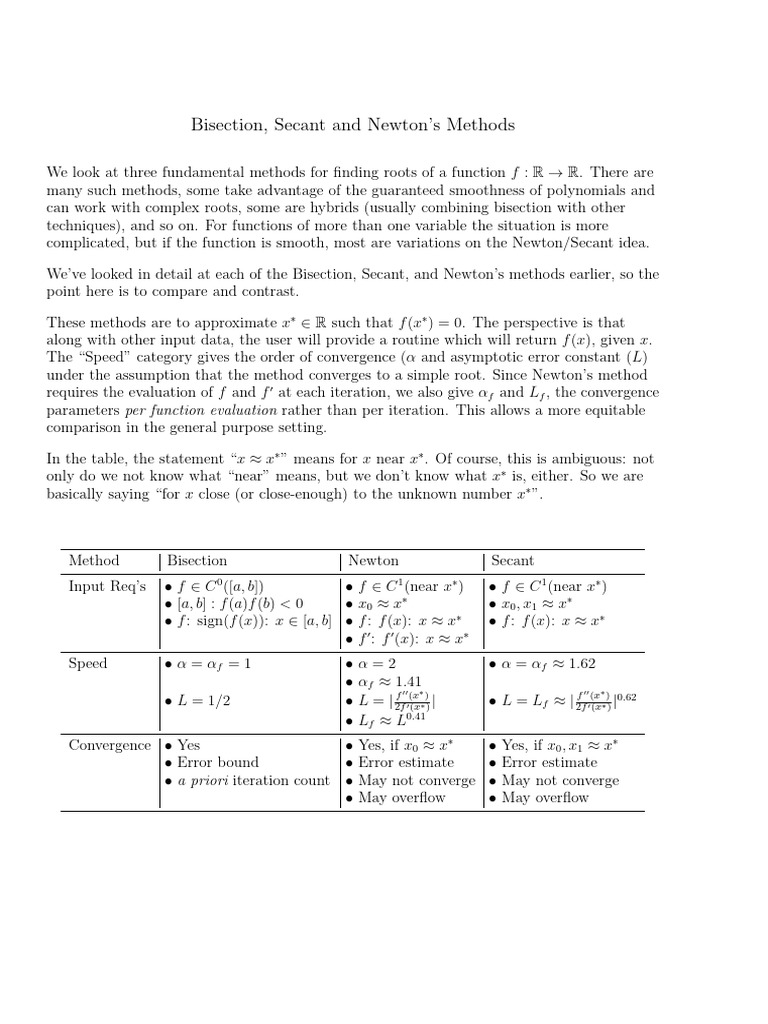BisectSecantNewton-Comparison | PDF | Mathematics Of Computing | Numerical Analysis