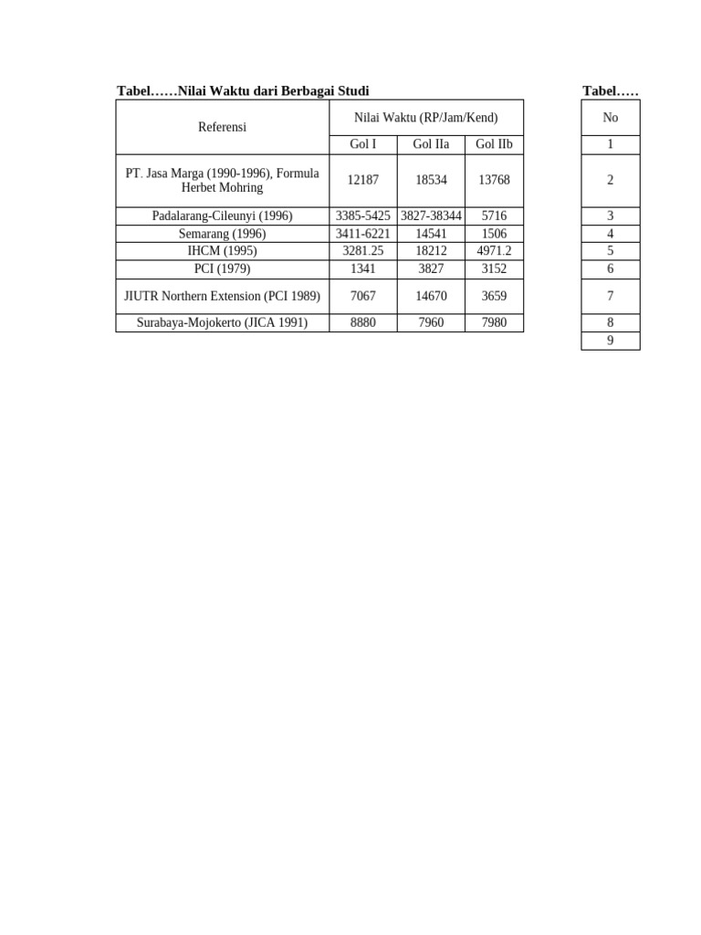 PERHITUNGAN NW FIX (Alt) | PDF