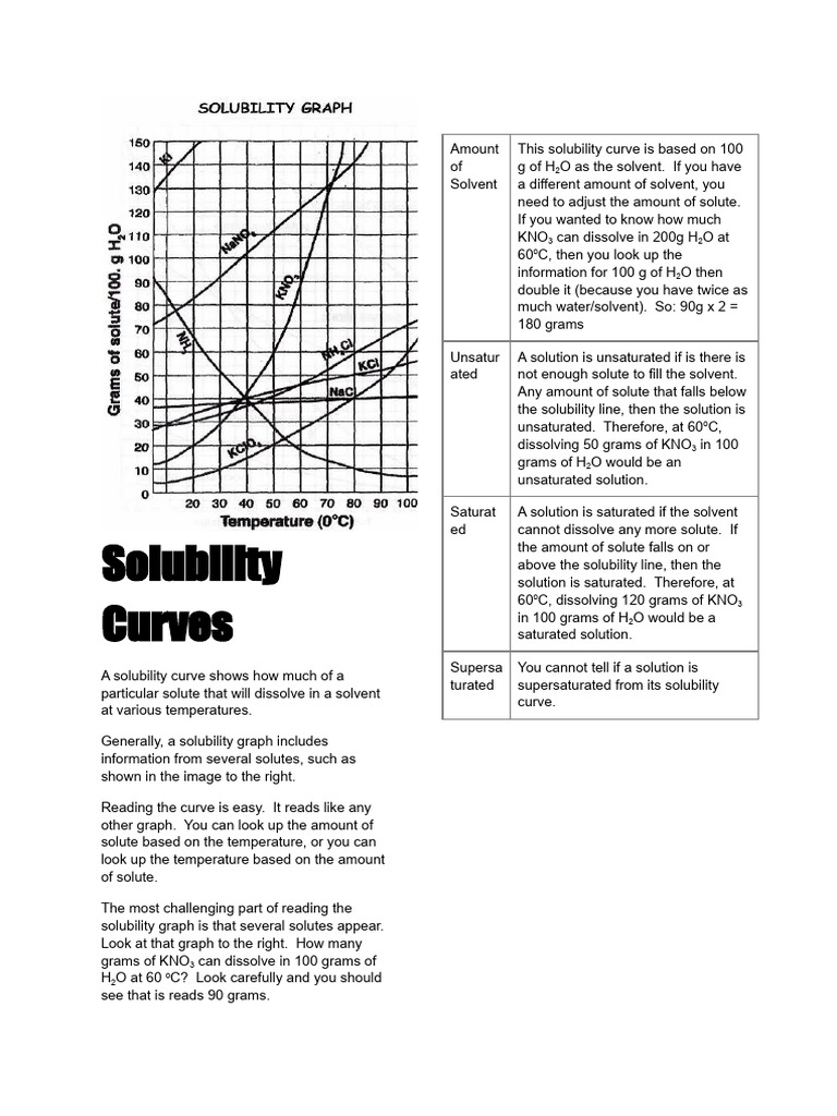 Solubility Curves | PDF | Solubility | Chemistry